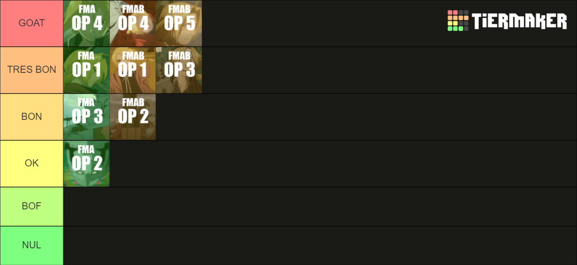 Opening de FMA/FMAB Tier List (Community Rankings) - TierMaker
