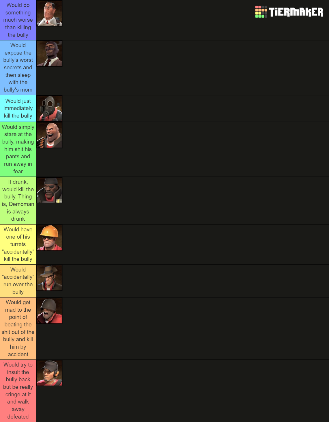 Recent Team Fortress 2 (TF2) Tier Lists - TierMaker