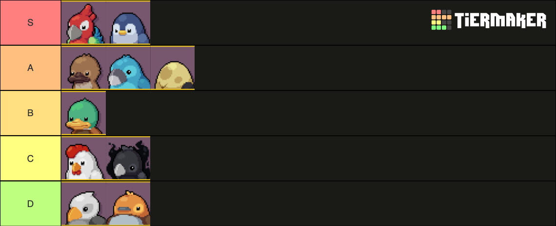 Blazing Beaks - Characters Tier List (Community Rankings) - TierMaker