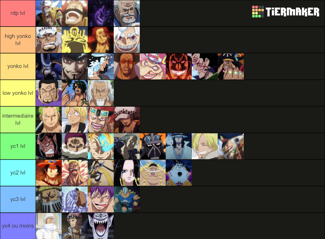 ONE PIECE POWER SCALE Tier List (Community Rankings) - TierMaker