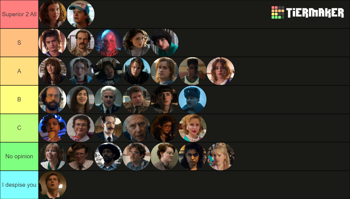 Stranger Things Characters (Updated) Tier List (Community Rankings ... Stranger Things Characters (Updated) Tier List (Community Rankings ...