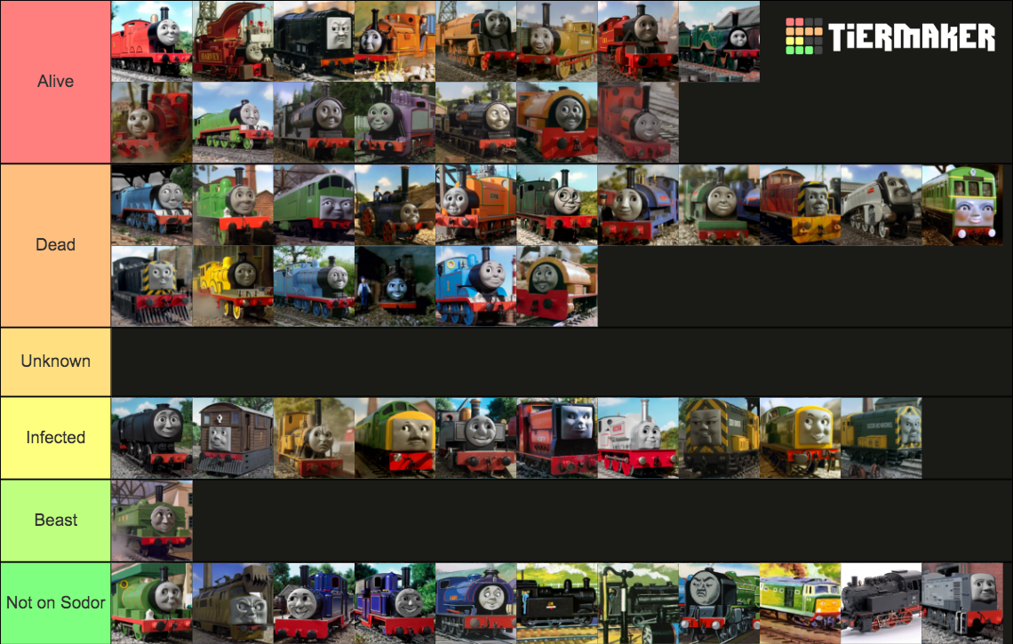Sodor AU List Tier List (Community Rankings) - TierMaker