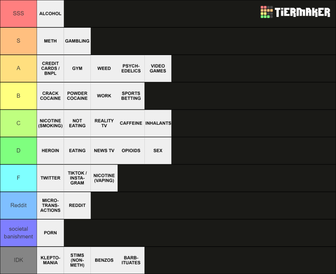 Addiction Tier List (Community Rankings) - TierMaker