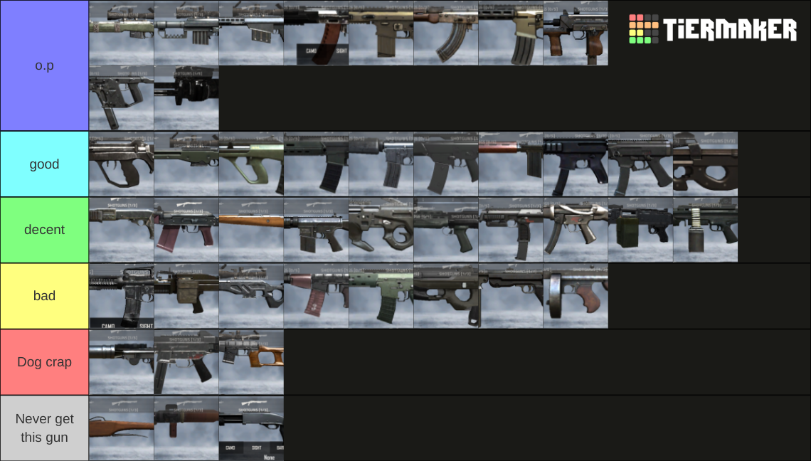 best to worst bulletforce guns Tier List (Community Rankings) - TierMaker