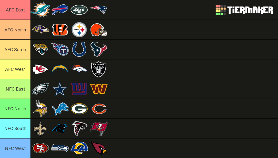 NFL Divisions (2022) Tier List (Community Rankings) - TierMaker