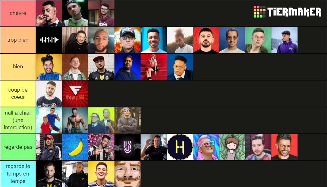 youtube france Tier List (Community Rankings) - TierMaker