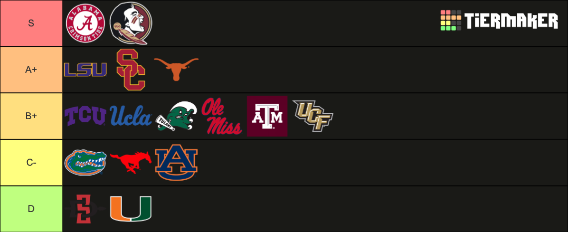 Custom FBS conferences College Football NCAA Tier List (Community ...