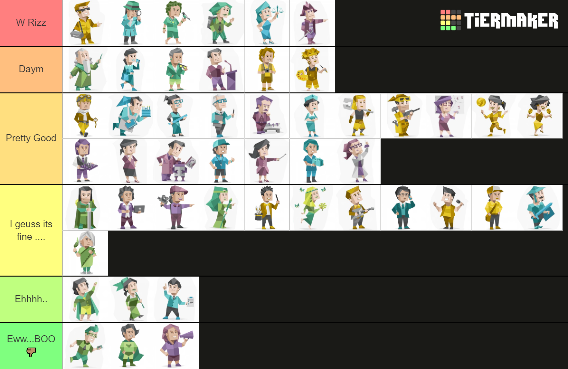 16personalities MBTI avatars Tier List (Community Rankings) - TierMaker