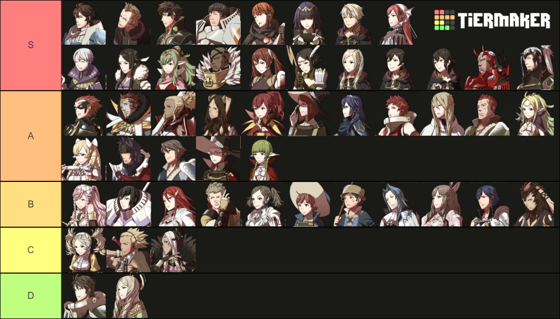 Fire Emblem Awakening Characters !SPOILERS! Tier List (Community ...
