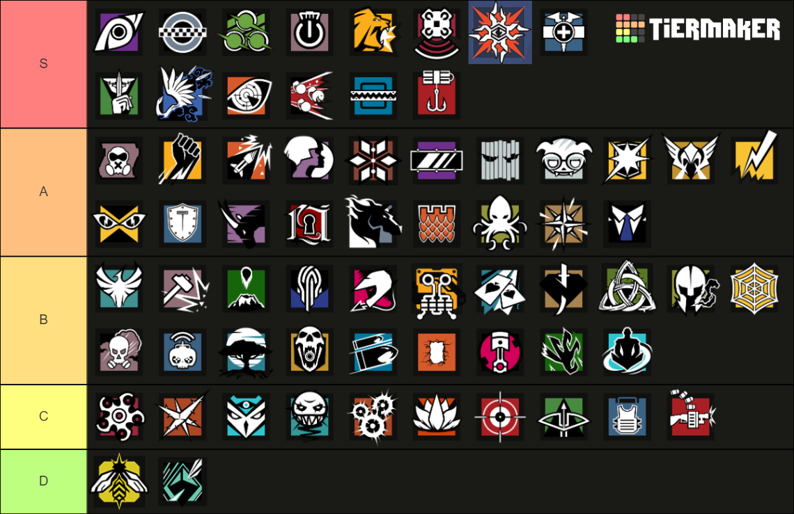 Siege Operators Y7S4 Tier List (Community Rankings) - TierMaker