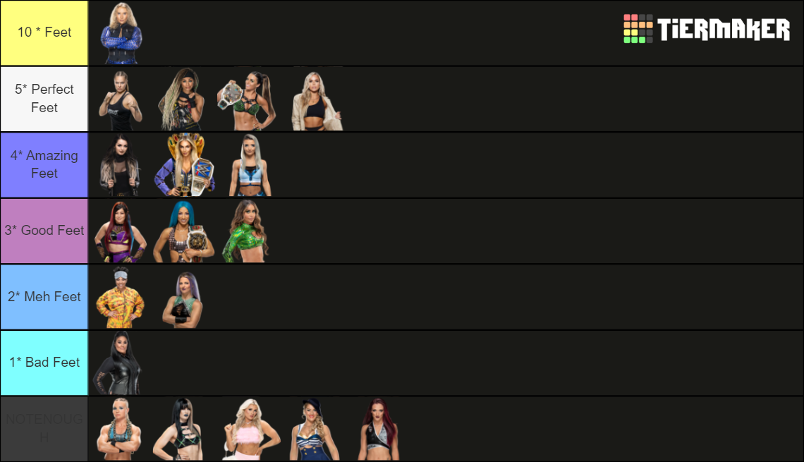 Wwe Womens Division 2022 Tier List Community Rankings Tiermaker