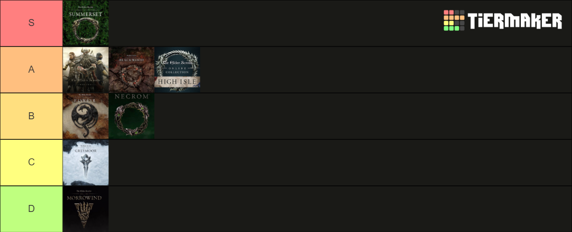 ESO Cinematic Trailers ranking Tier List (Community Rankings) - TierMaker