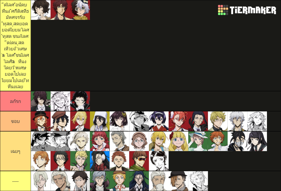 Bsd Characters Tier List (Community Rankings) - TierMaker