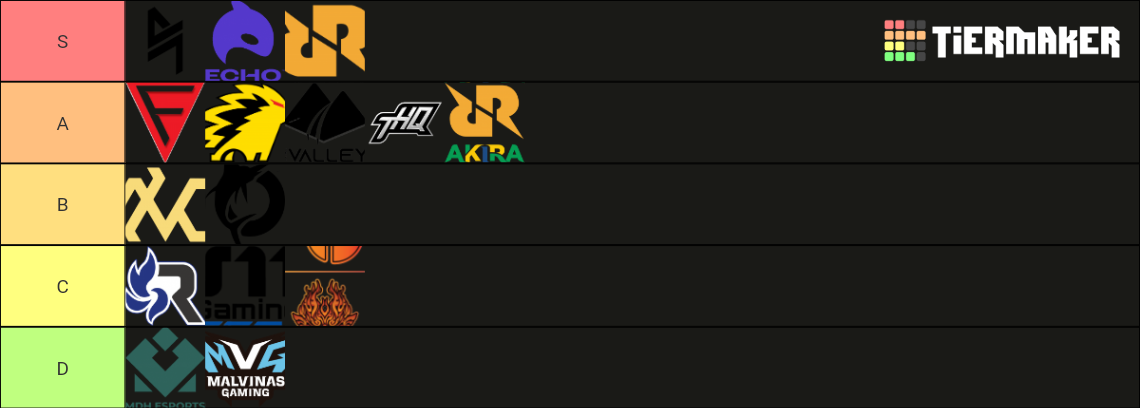 Mlbb pro team rankings Tier List (Community Rankings) - TierMaker
