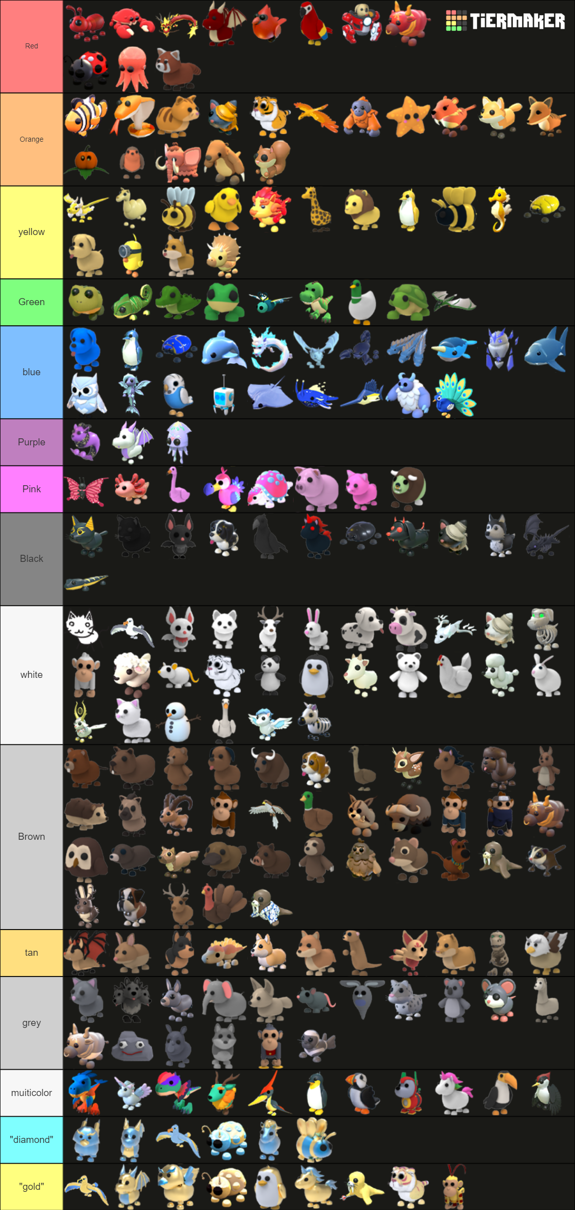 Adopt me! all pets. 2022 Tier List (Community Rankings) - TierMaker