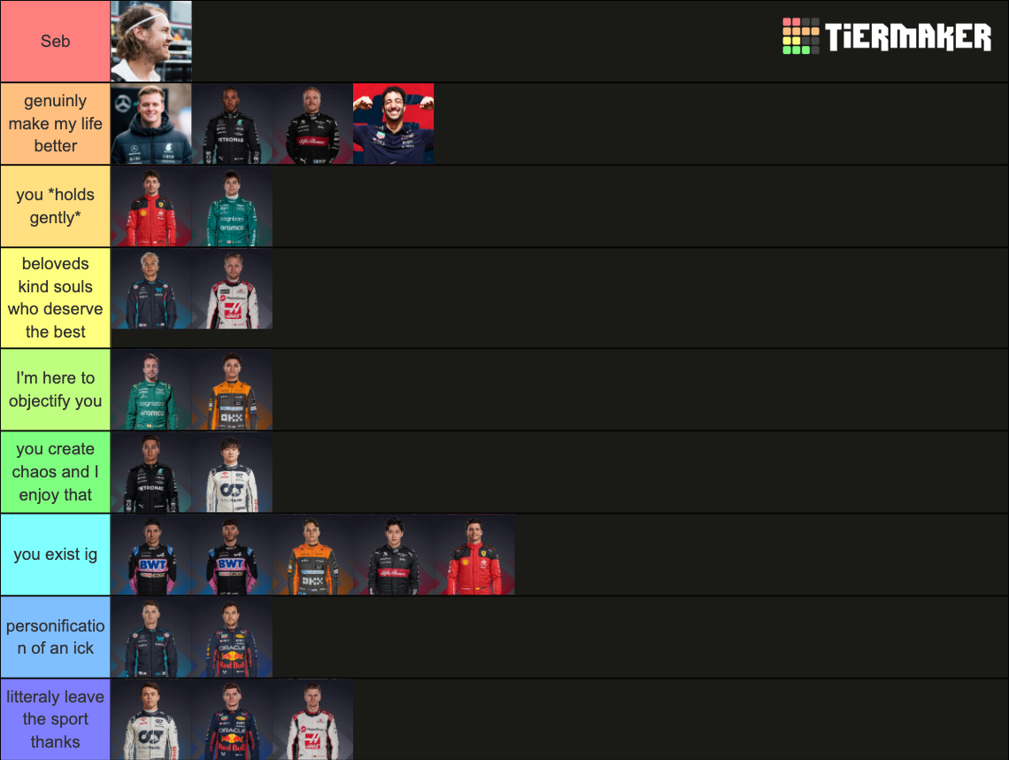 2023 f1 Drivers* Tier List (Community Rankings) - TierMaker
