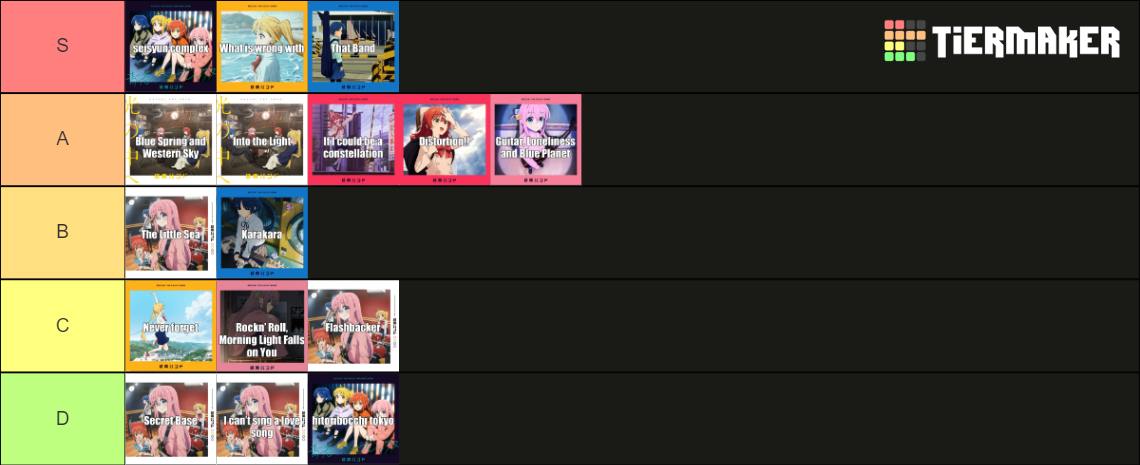 kessoku band songs Tier List (Community Rankings) - TierMaker