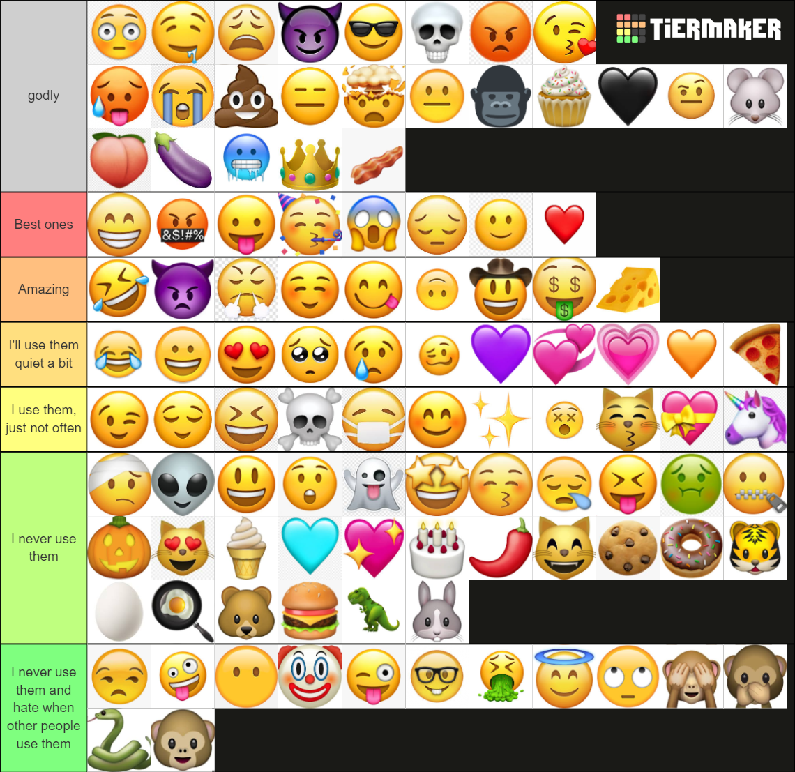 Emoji rating Tier List (Community Rankings) - TierMaker