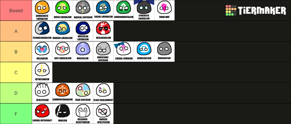 Centrist Political Ideologies (with labels) Tier List (Community ...