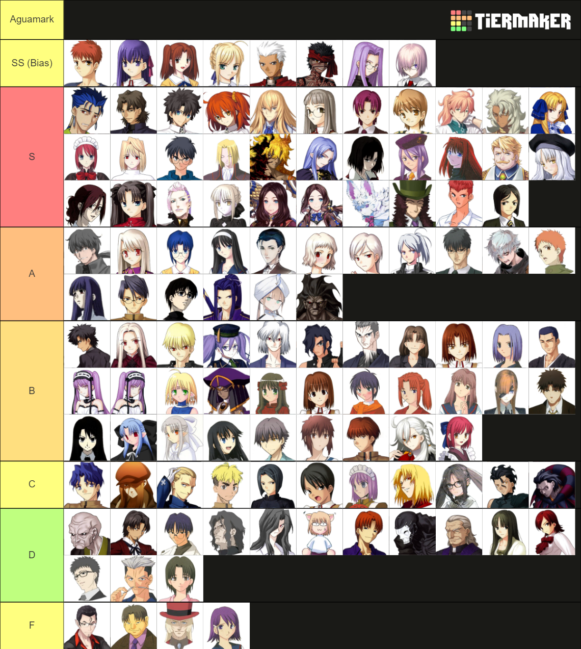 Pretty much every Fate / Type-Moon Character Tier List (Community ...