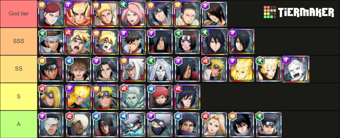 SEnju 2023 KAge/gaara Rekit Tier List (Community Rankings) - TierMaker