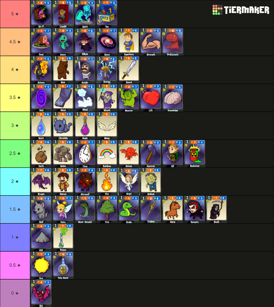 Onyx Combo Cards (OCC) - Lil' Alchemist Tier List (Community Rankings ...