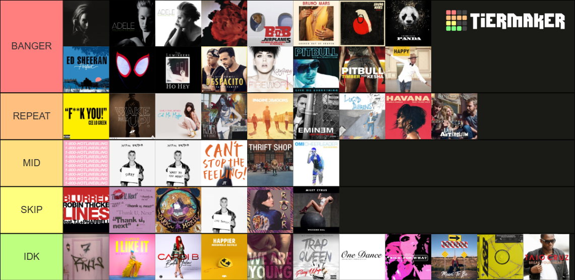 Billboard Hot 100 2010s Decade End Tier List (Community Rankings ...