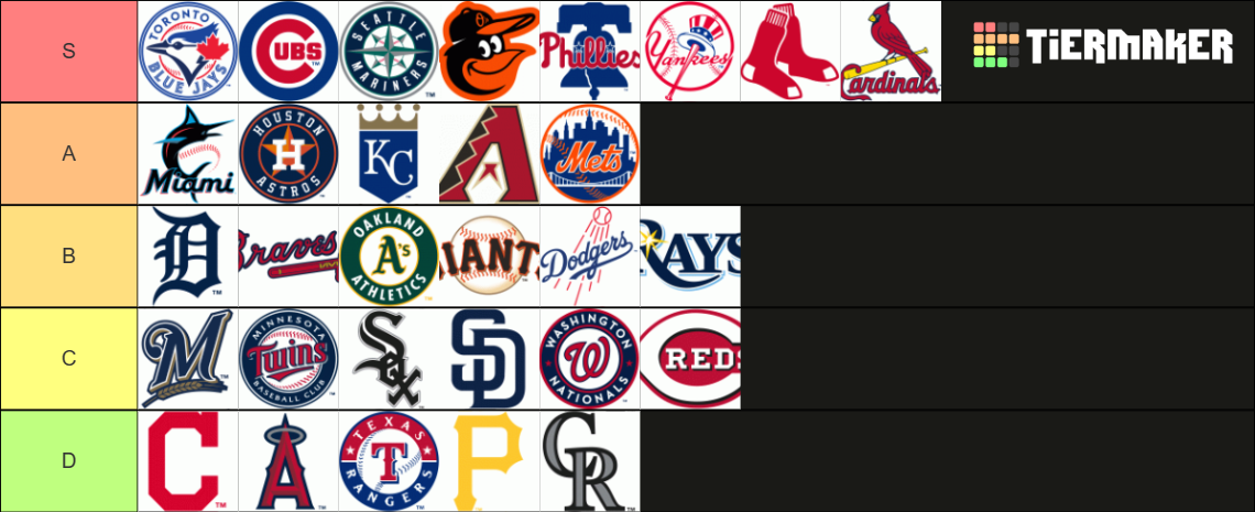 MLB Primary Logos Tier List (Community Rankings) - TierMaker