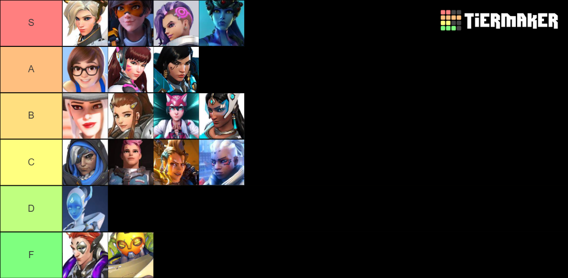 Overwatch 2 hottest female Tier List (Community Rankings) - TierMaker