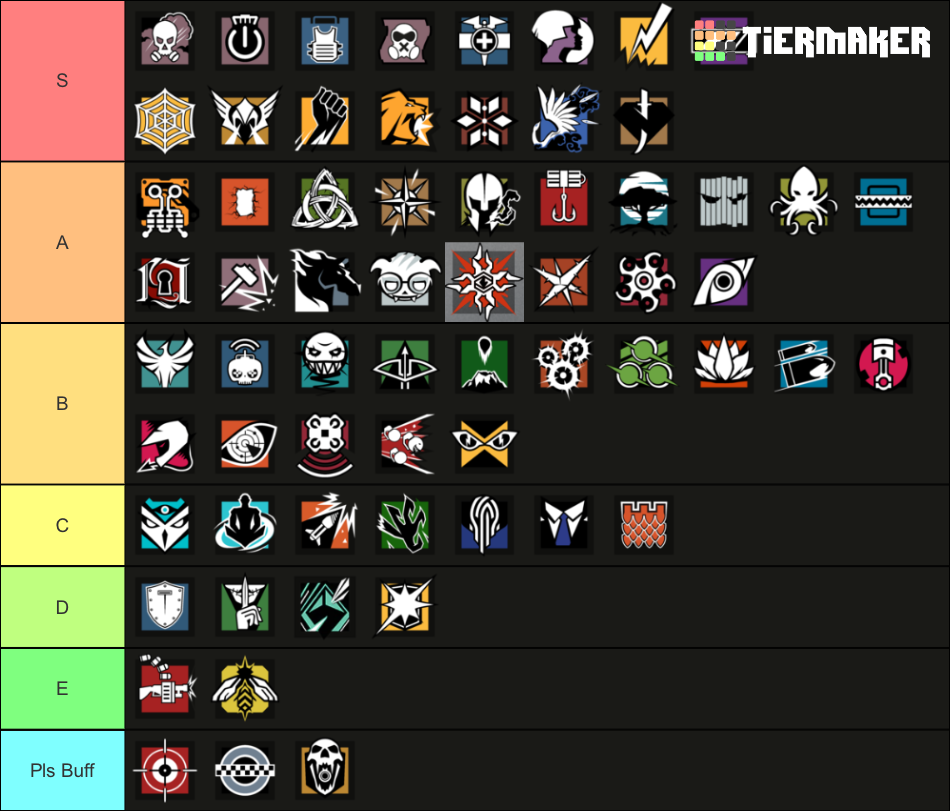 Rainbow 6 Y7S4 Solar Raid Operator Tier List (Community Rankings ...