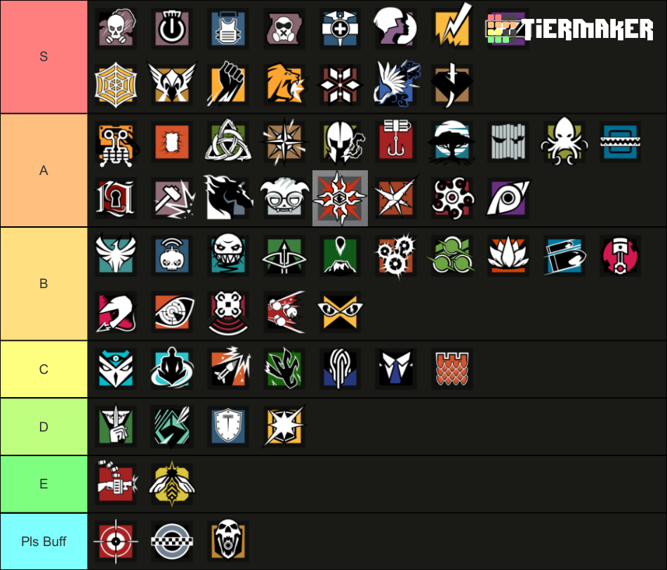 Rainbow 6 Y7S4 Solar Raid Operator Tier List (Community Rankings ...