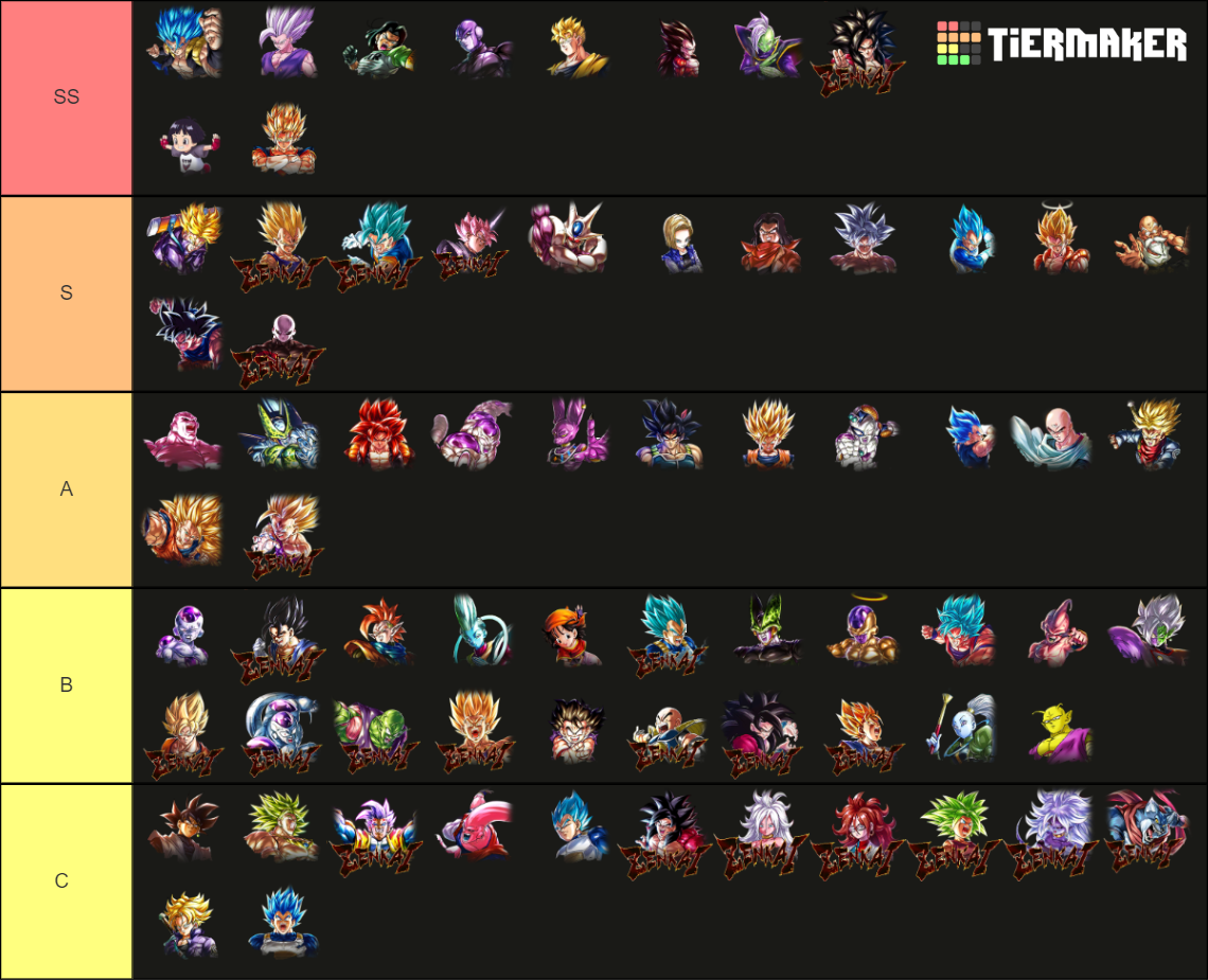 Dragon Ball Legends 4.15.0 Tier List (Community Rankings) - TierMaker