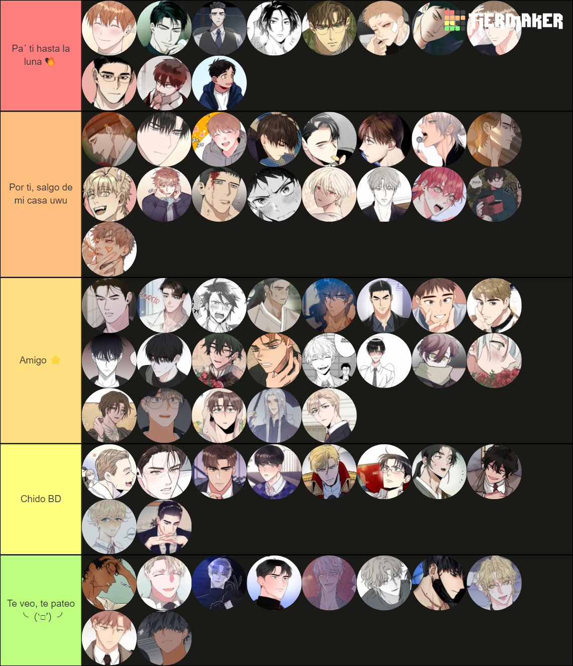 BL - Tierlist Personajes definitivos prt1 Tier List (Community Rankings ...