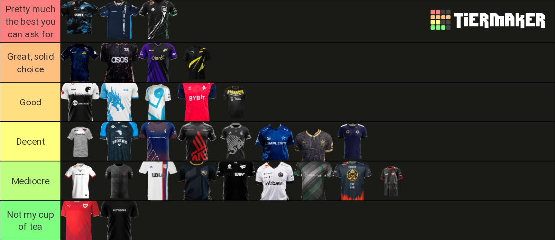 CS:GO Esports Jerseys (2022-2023) Tier List (Community Rankings ...