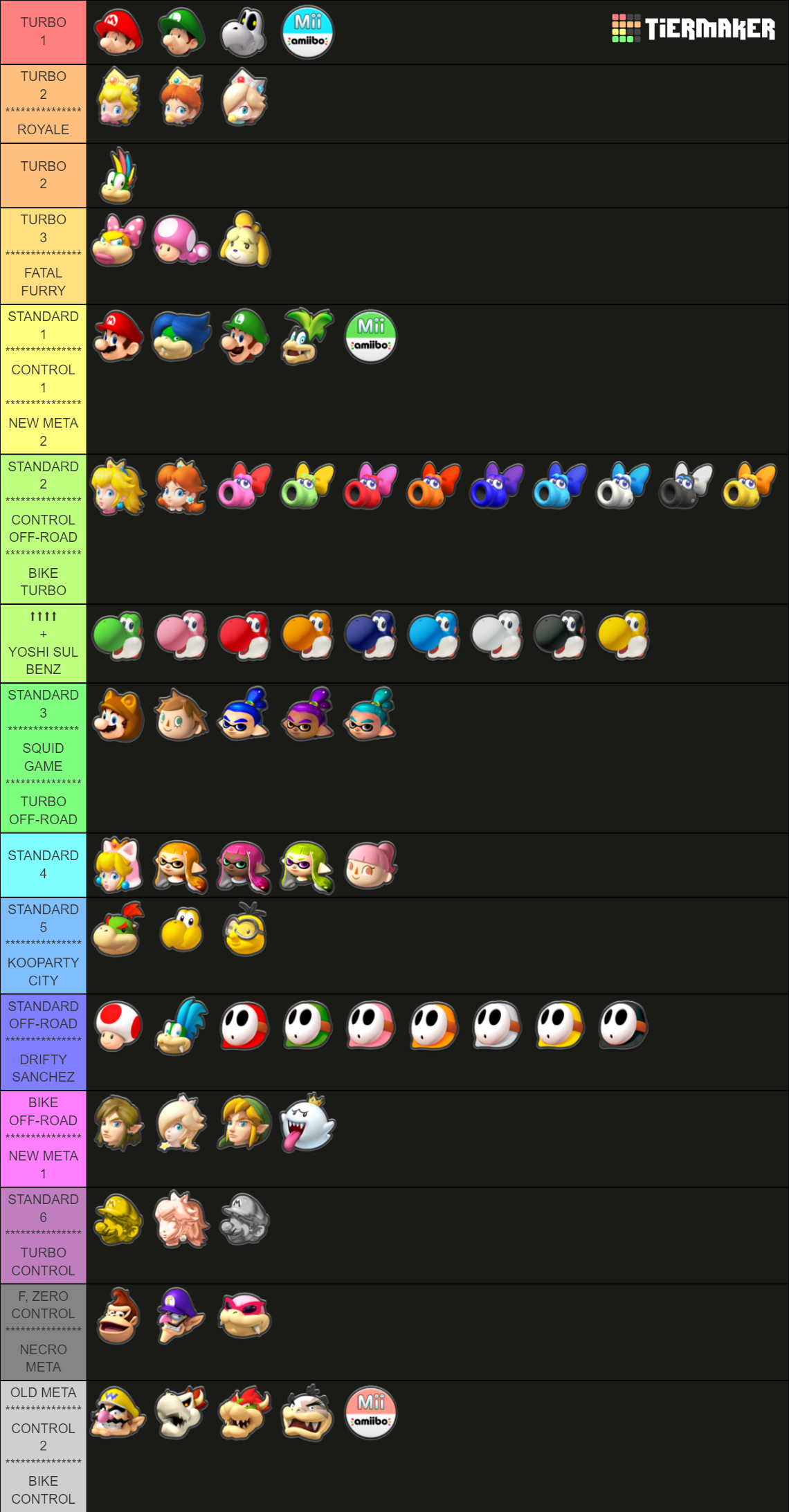 Mario Kart 8 Deluxe Characters DLC Included Tier List (Community ...
