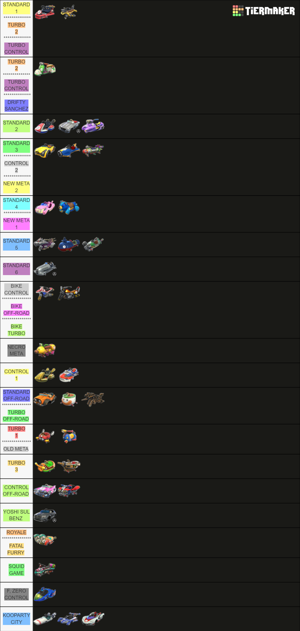 MK8DX Vehicle Parts Tier List (Community Rankings) - TierMaker