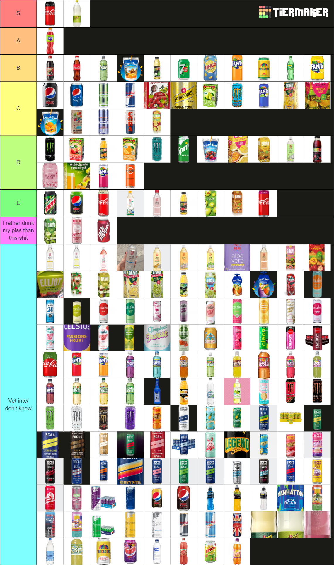 Svenska läsk/drycker. Swedish sodas/soft drinks/non-alcohol Tier List ...