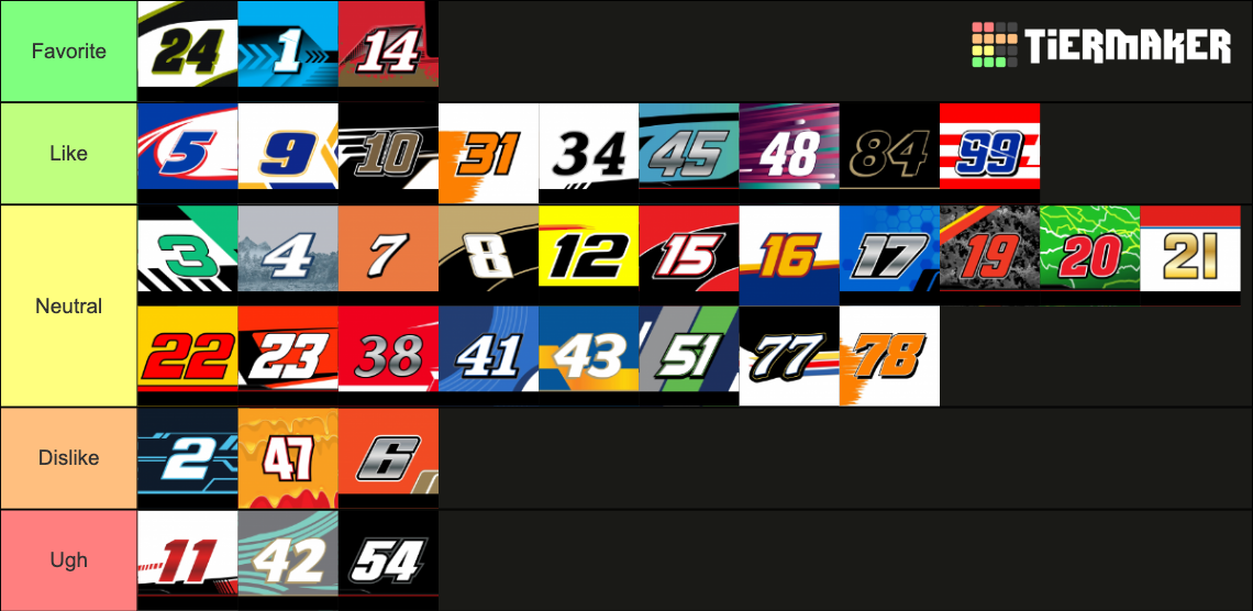 2023 NASCAR Cup Series Tier List (Community Rankings) - TierMaker