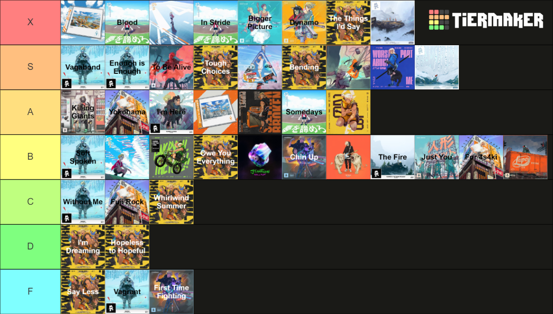 Puppet Songs (Brendan Baldwin) Tier List (Community Rankings) - TierMaker