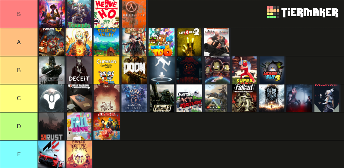 Steam Library Tierlist Tier List (Community Rankings) - TierMaker