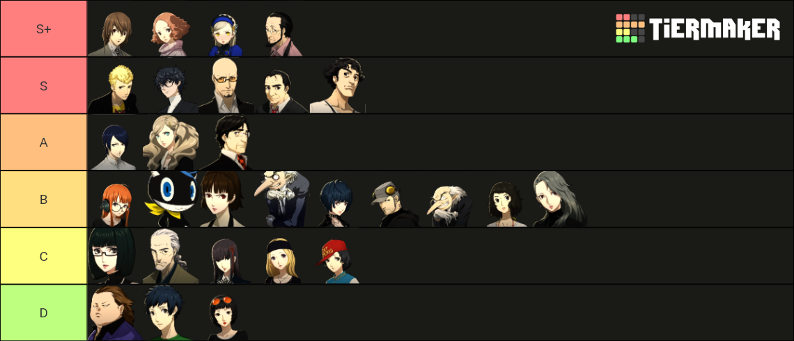 Persona 5 Character Tier List (Community Rankings) - TierMaker