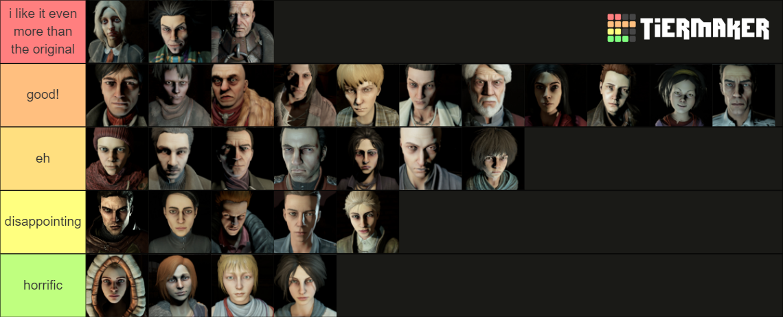 Pathologic Characters Tier List (Community Rankings) - TierMaker