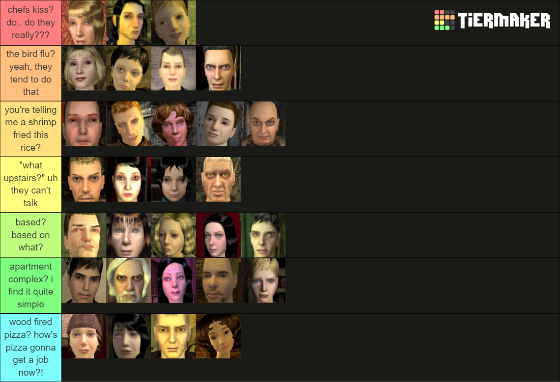 Pathologic Classic Characters Tier List (Community Rankings) - TierMaker