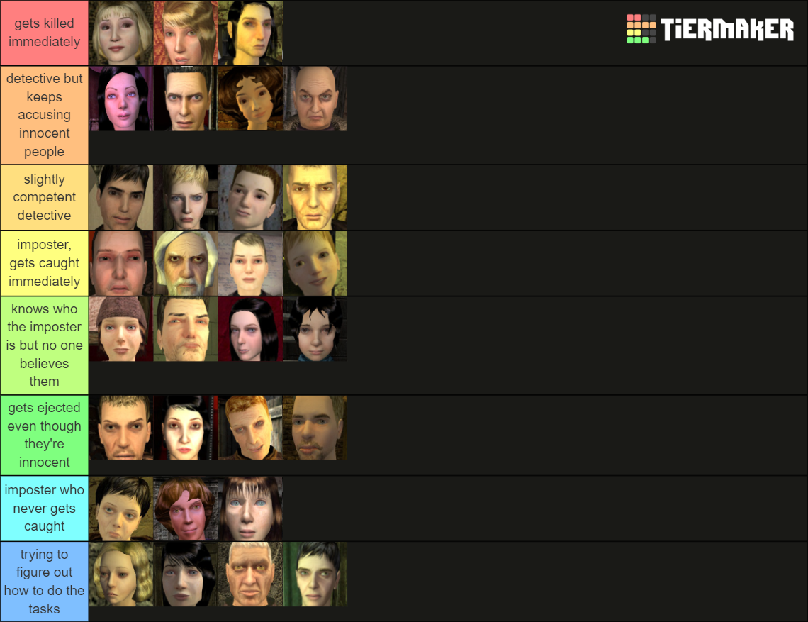 Pathologic Classic Characters Tier List (Community Rankings) - TierMaker