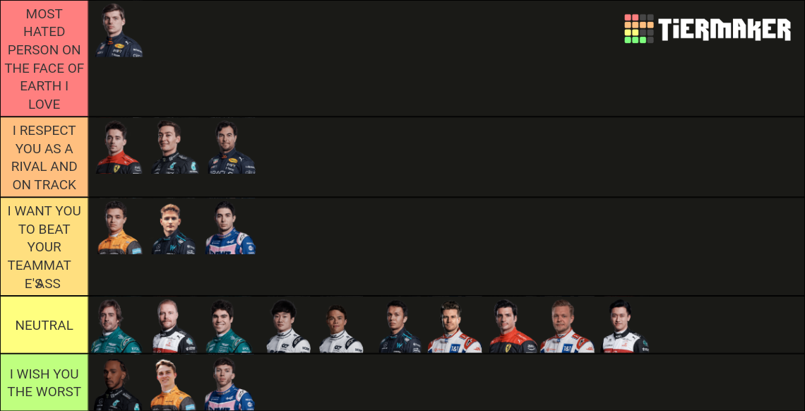 2023 F1 Drivers Championship Prediction Tier List (Community Rankings ...