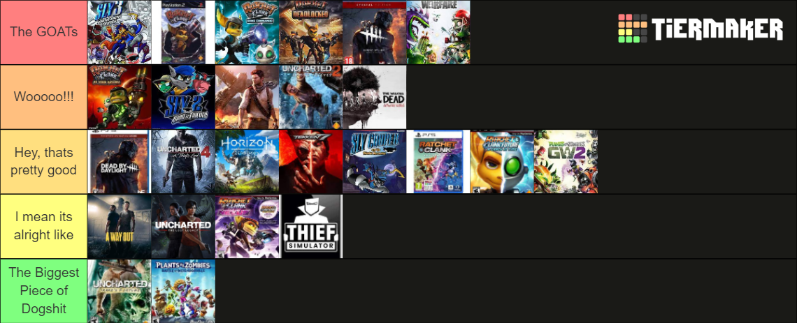 Playstation Platinums Tier List (Community Rankings) - TierMaker
