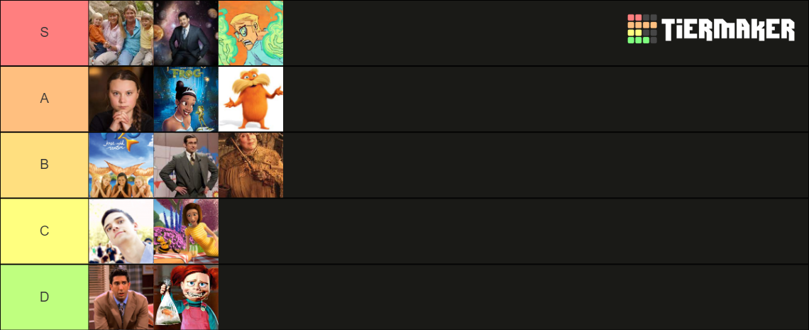 Experts in their Field of Study Tier List (Community Rankings) - TierMaker