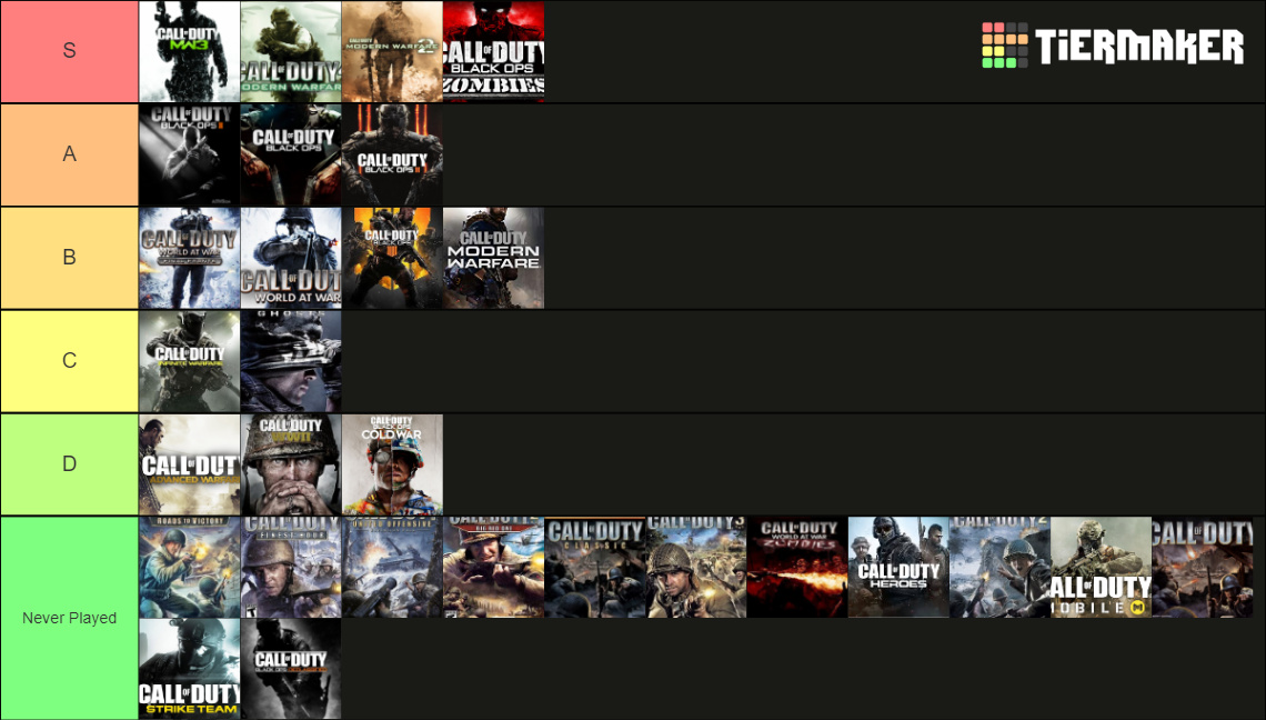 Complete Call of Duty Tier List (Community Rankings) - TierMaker