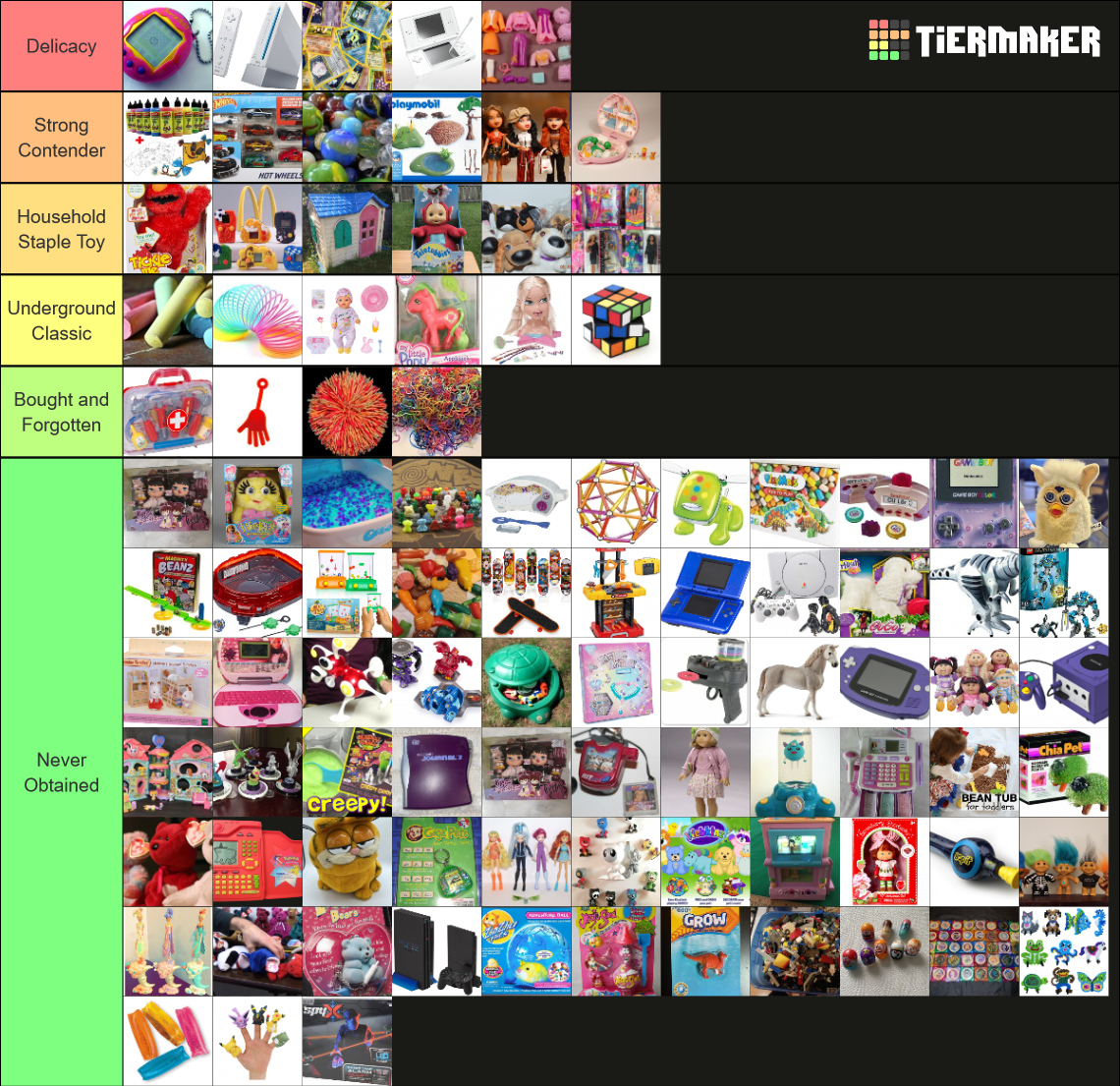 2000s (Y2K) Toys tierlist (includes obscures) Tier List (Community ...