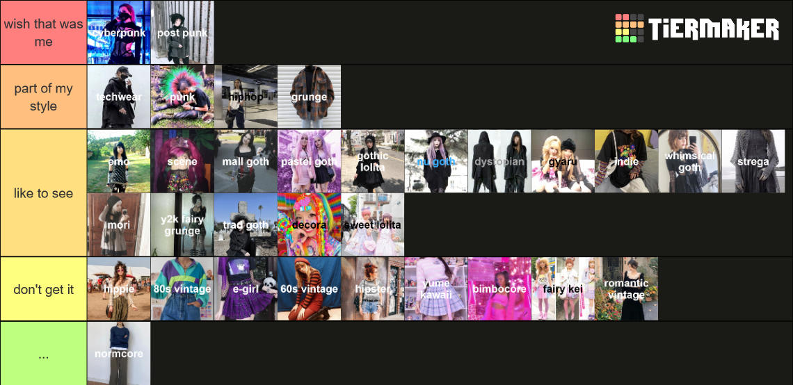 alt fashion Tier List (Community Rankings) - TierMaker